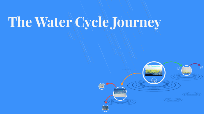 The Water Cycle Journey by sydney lindsey on Prezi