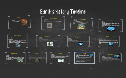 Earth's History Timeline by your mother on Prezi