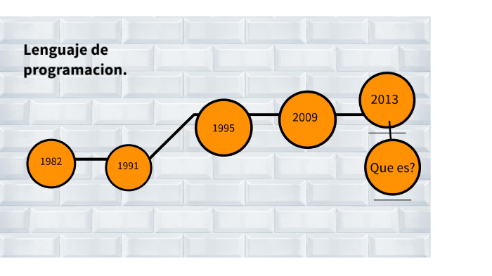 linea del tiempo lenguaje de programacion by Joel Ignacio Lucio Nu;ez ...