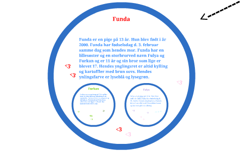 Funda by Funda Kilic on Prezi