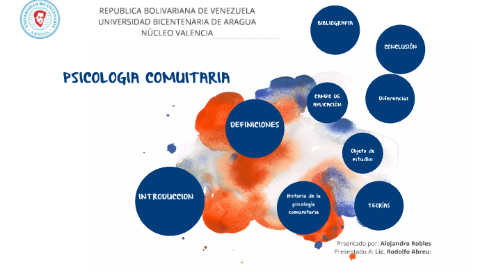 PSICOLOGÍA COMUNITARIA by ALEJANDRO ROBLES on Prezi