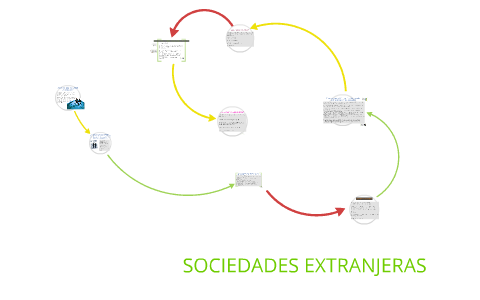SOCIEDADES EXTRANJERAS by Maria Sanchez on Prezi
