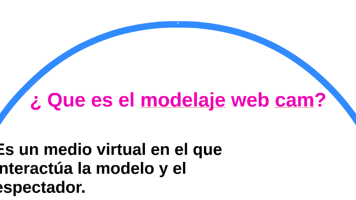 ¿ Que es el modelaje web cam? by VIP Web Cam Studio on Prezi