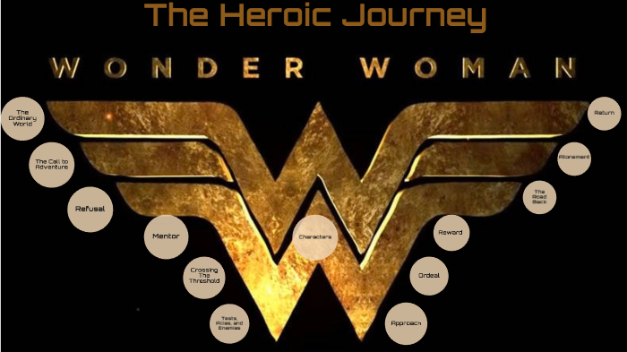 Wonder Woman- The Hero's Journey- Wonder Woman by Pam aka Watersyrene ...