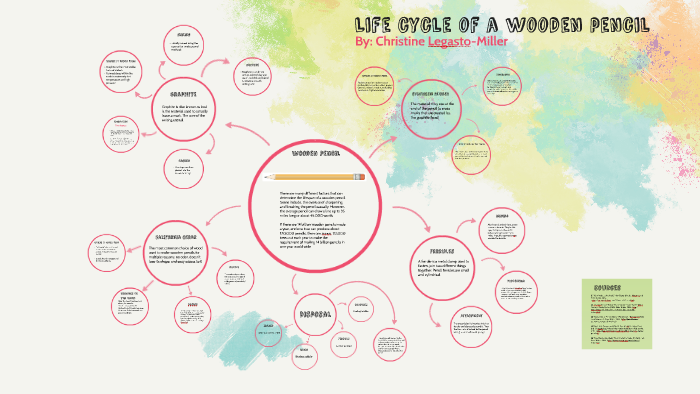 Life cycle of a wooden pencil by Christine Miller on Prezi