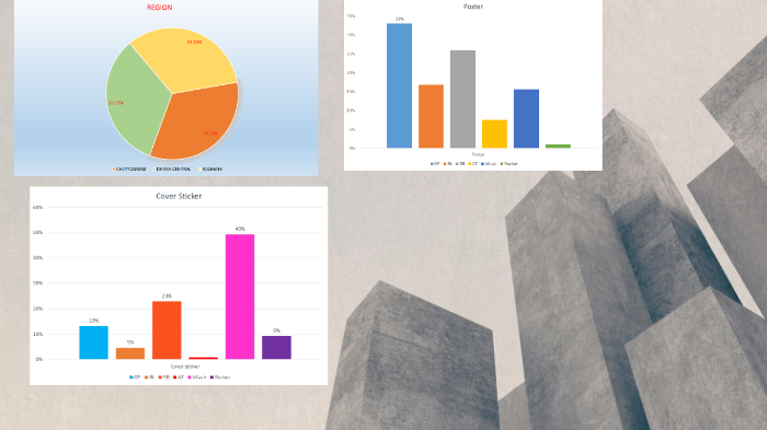 POSM Tracking by Sujon Mahmud on Prezi