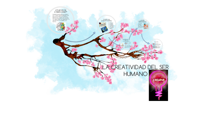 LA CREATIVIDAD DEL SER HUMANO by Mar Olguin on Prezi