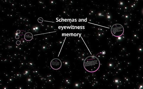Schemas and Eyewitness memory by ethan jones on Prezi
