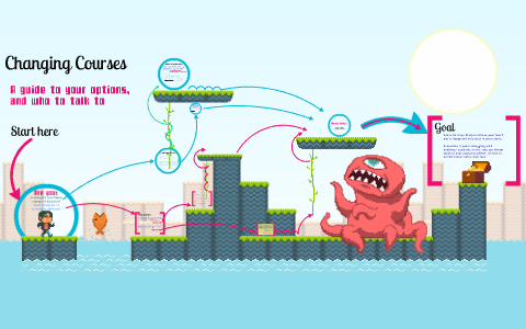 Changing course by Student Communications on Prezi