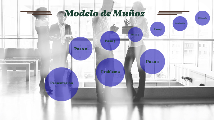 modelo de muñoz by erick ramirez marin on Prezi