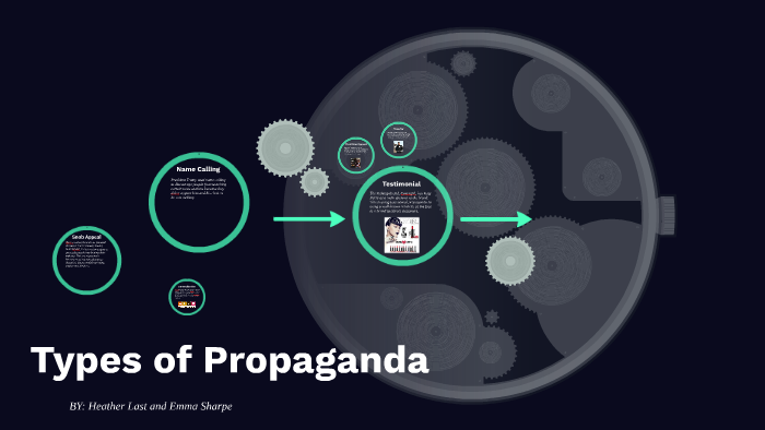 Types of Propaganda by Emma Sharpe on Prezi