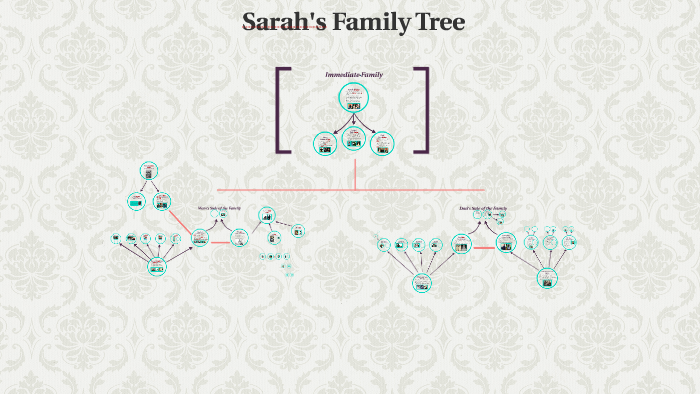 Sarah's Family Tree by Sarah-Bear Mckee on Prezi