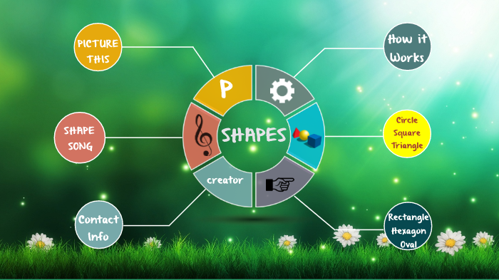 Shapes presentation by กิตติญา ฐาปนีย์ไกรสิทธิ์ on Prezi