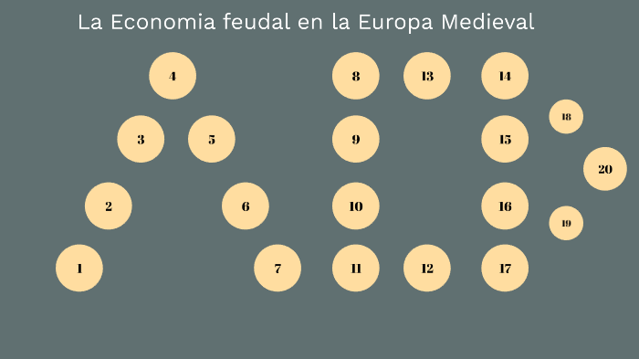 La economia feudal en la europa medieval by Geronimo Uasuf on Prezi