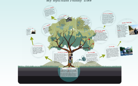 My Spiritual Family Tree by Michelle C on Prezi