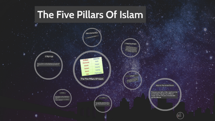 The Five Pillars Of Isam by dylan melville on Prezi