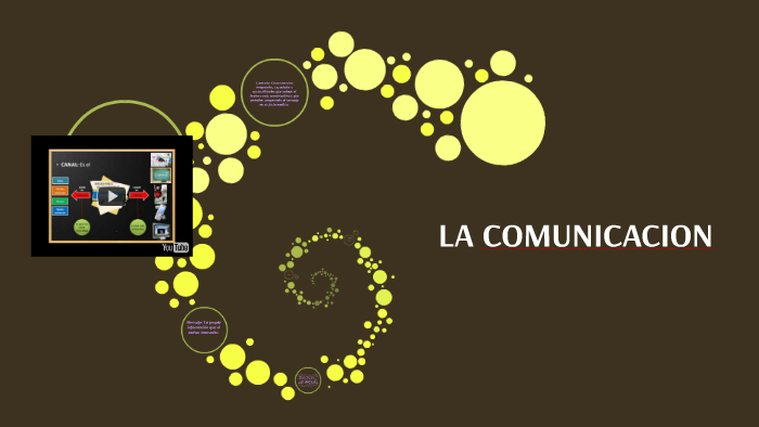 LA COMUNICACION by Cindy Baca Ordoñez on Prezi