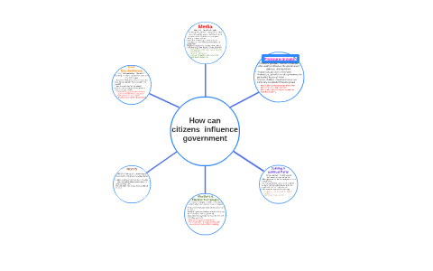 Socials 11 project by chris shimek on Prezi