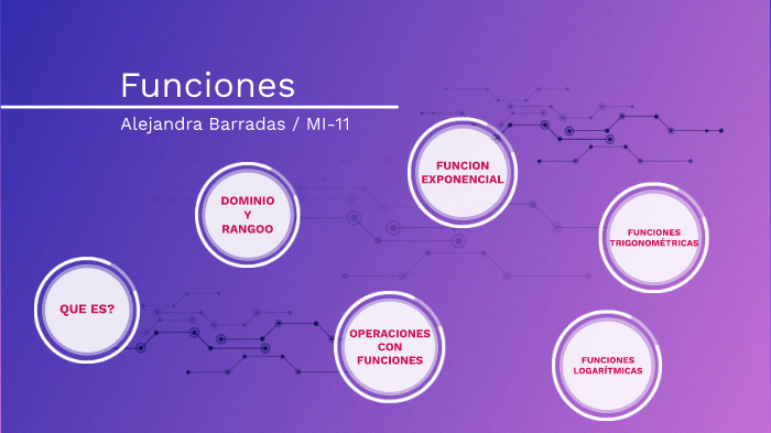 FUNCIONES by Alejandra Barradas on Prezi