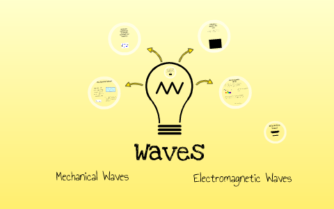 Waves- 8th Grade Science by Carolyn M on Prezi
