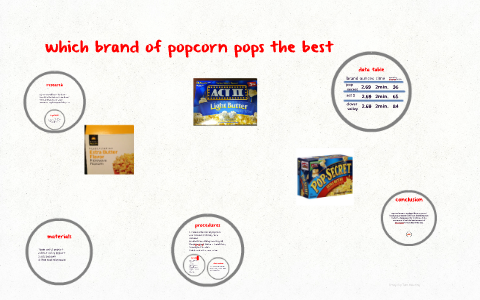 which brand of popcorn pops the best by caitlyn goodman on Prezi