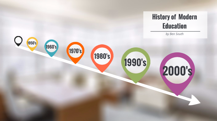 History of Modern Education by Ben South on Prezi