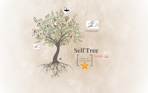 Self Tree by Natalie Teo on Prezi