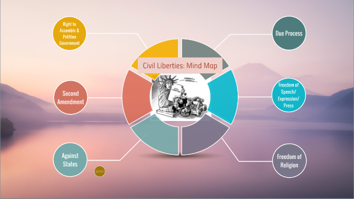 Civil Liberties Mind Map by Zuha Khan on Prezi