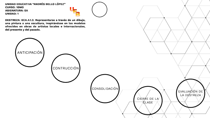 U1 Formas básicas del dibujo by Andrea Polits on Prezi