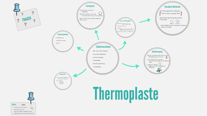 Thermoplaste by Jessica Raskob on Prezi