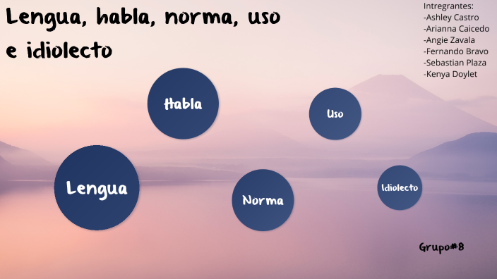 Lengua, habla, norma, uso e idiolecto by Arianna Caicedo on Prezi
