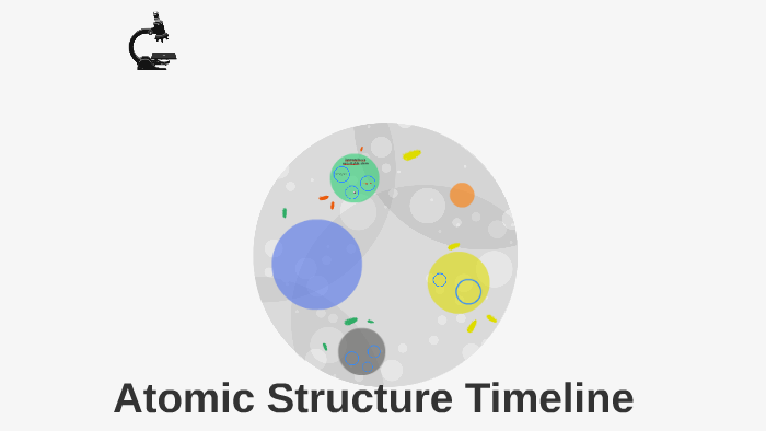 Atomic Structure Timeline by steven davis on Prezi