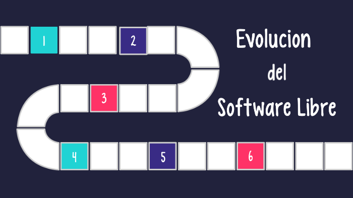 EVOLUCIÓN DEL SOFTWARE LIBRE by Channel Start on Prezi