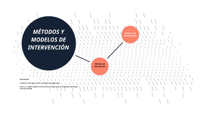 Modelos de intervención individual (I). by DARIO MENA MAISINCHO on Prezi