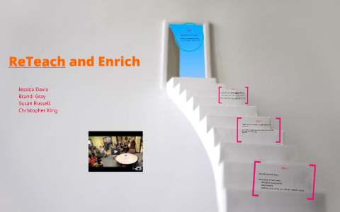 ReTeach and Enrich by Brandi Gray on Prezi