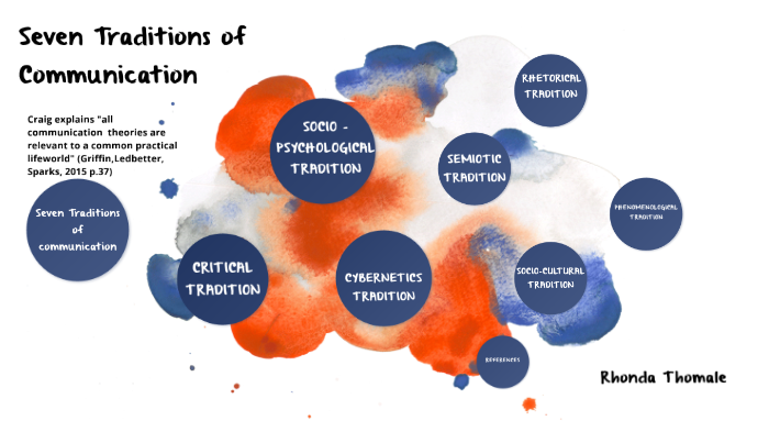 The Seven Traditions of Communication 2 by Rhonda Thomale on Prezi