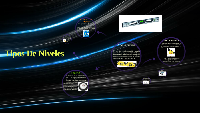 Tipos De Niveles by Nicolas Méndez on Prezi