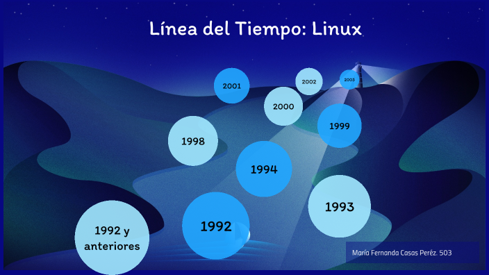 Línea del tiempo Linux by Maria Fernanda Casas on Prezi