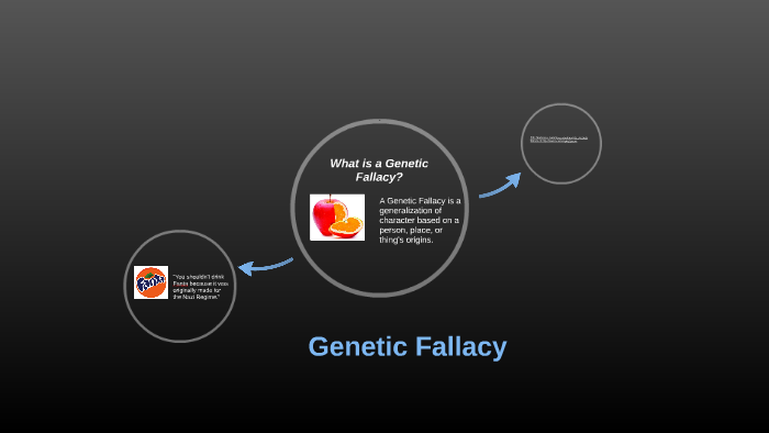 What is a Genetic Fallacy? by Alejandra Alonzo on Prezi