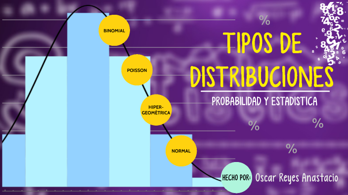 TIPOS DE DISTRIBUCIÓN by Oscar Reyes on Prezi