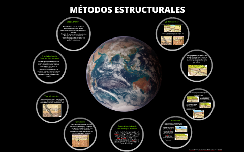 MÉTODOS ESTRUCTURALES by ana beatriz tonelli on Prezi