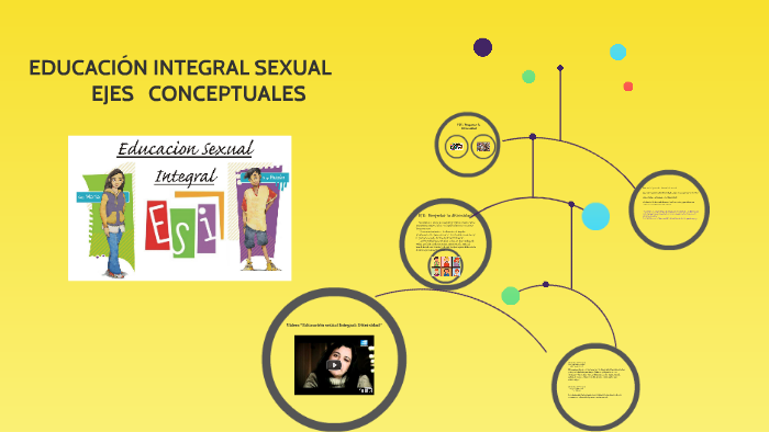 EJE DE LA ESI: Respetar la diversidad by Enrique Cuquejo on Prezi