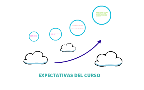 EXPECTATIVAS DEL CURSO by maria del rosario garcia pablo on Prezi