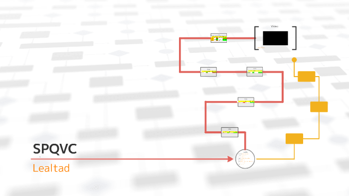 SPQVC by Héctor De La Torre on Prezi