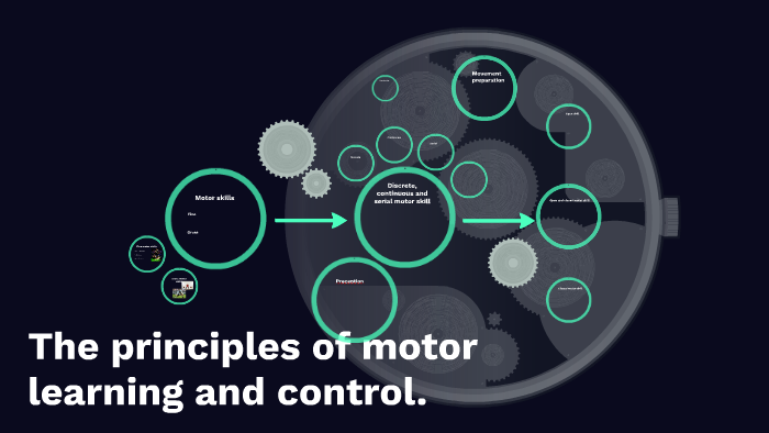 The principles of motor learning and control by Paora Dewes on Prezi