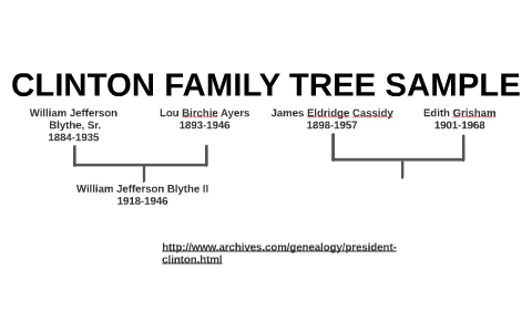 KENNEDY FAMILY TREE SAMPLE by Sarah Crace on Prezi