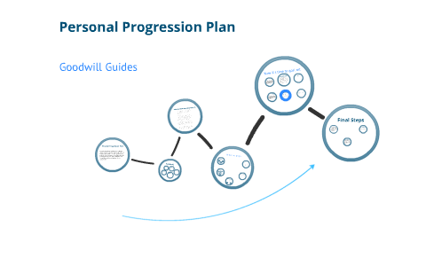 Personal Progression Plan by Goodwill Guides on Prezi