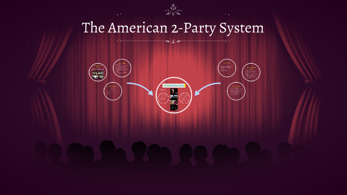 The American 2-Party System by Ethan McDonald on Prezi