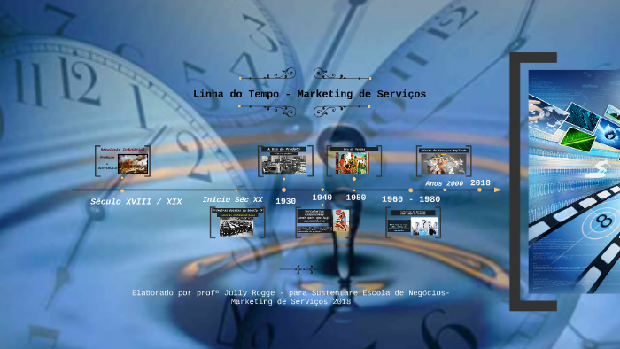 Linha do Tempo em Marketing de Serviços by Jully Rogge on Prezi