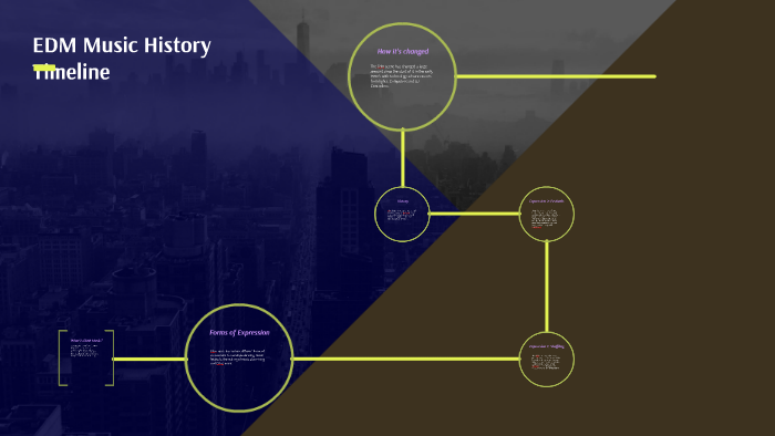EDM Music History Timeline by Myliek Mckenzie on Prezi